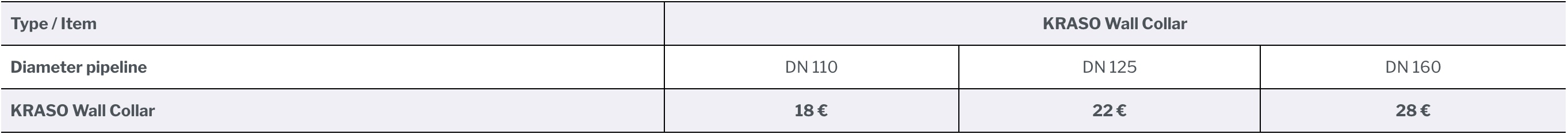 KRASO Wall Collar