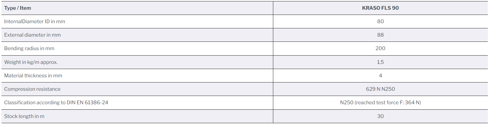 KRASO FLS 90 - Flexible Empty Pipe System