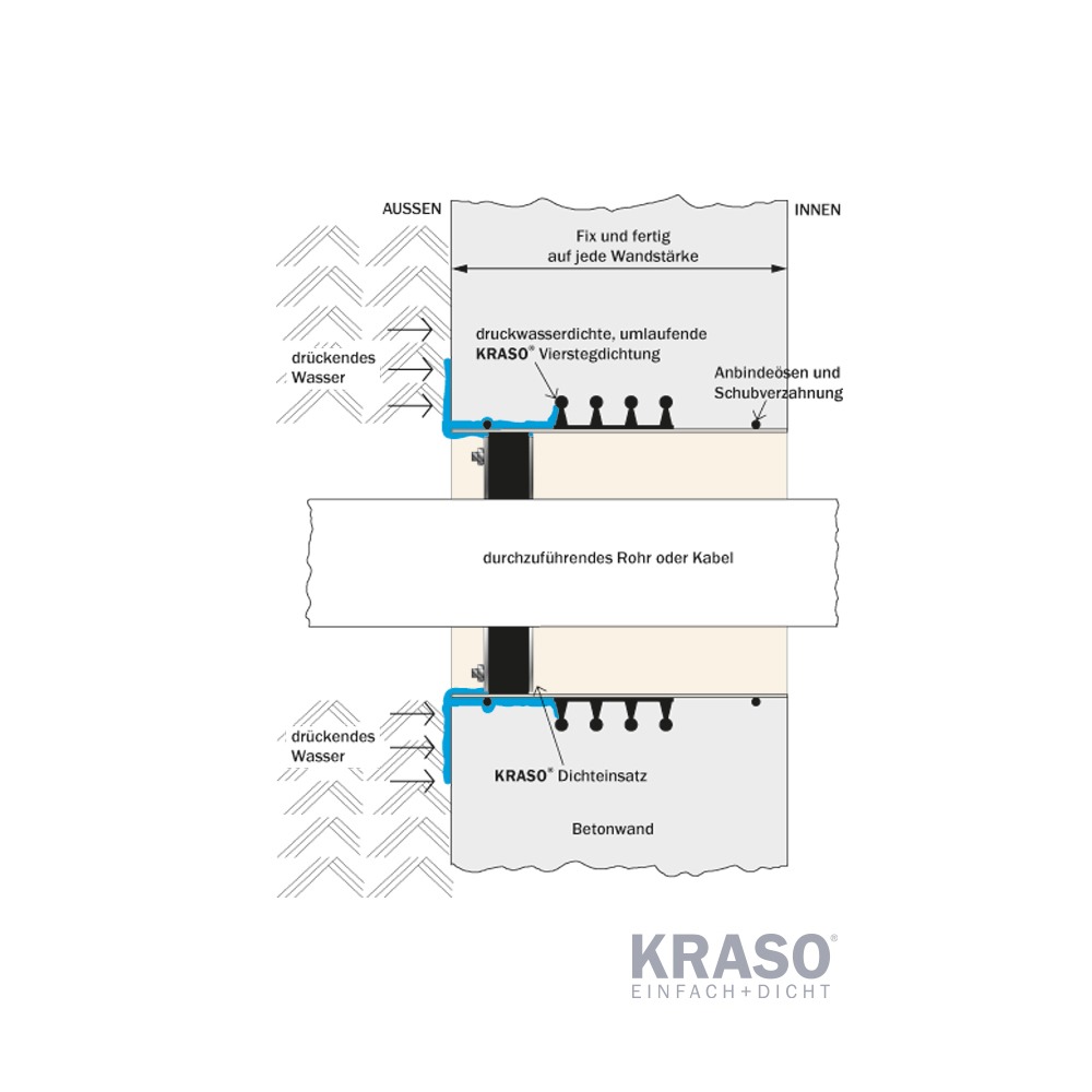 KRASO Futterrohr Typ FE